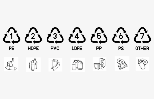 Plasticsign Recycle - Recycling Symbols 1 6 , Free Transparent Clipart ...