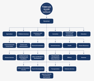 Free Executive Branch Clip Art with No Background - ClipartKey