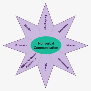 Symbols Of Nonverbal Communication , Free Transparent Clipart - ClipartKey