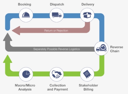 Cold Chain Logistics Icon , Free Transparent Clipart - ClipartKey