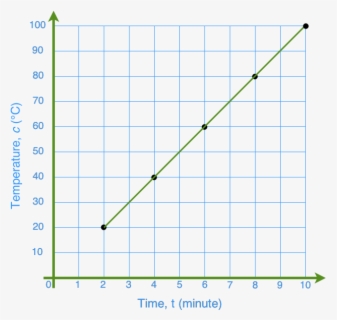 Solving Linear Equations By Graphing - Plot , Free Transparent Clipart ...