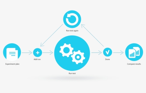 System Stability Tests - Circle , Free Transparent Clipart - ClipartKey