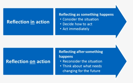 Transparent Reflection Png - Schon's Model Of Reflection , Free ...