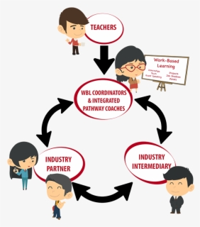 Work Based Learning Cartoon , Free Transparent Clipart - ClipartKey
