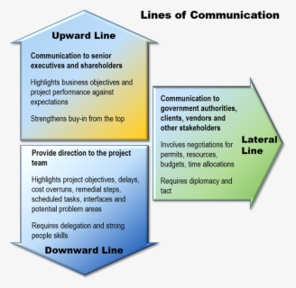Clip Art Lateral Communication - Lines Of Communication In Business ...