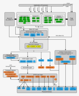 Ola Linux Install Flowchart - Linux Install Flow Chart , Free ...