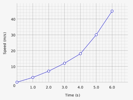 Line Graph Png - Plot , Free Transparent Clipart - ClipartKey
