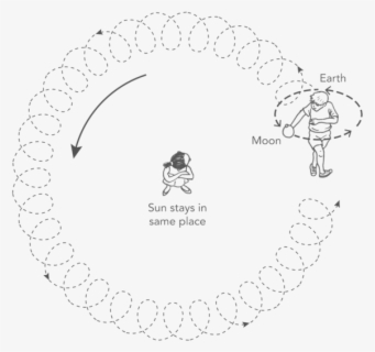 Transparent Spin Around Clipart - Circle Frame Gold Png , Free ...