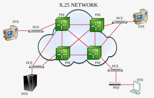 X25 Network Diagram 0a - X 25 Network , Free Transparent Clipart ...
