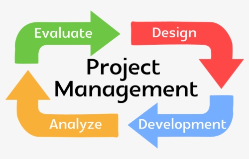 Project Implementation Clipart , Free Transparent Clipart - ClipartKey