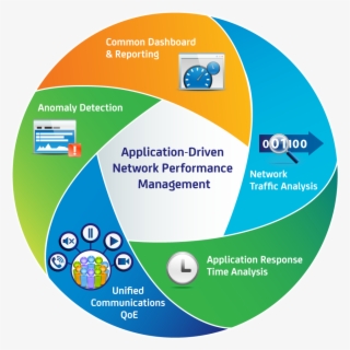 Manager Clipart Performance Monitoring - Business Process Management ...