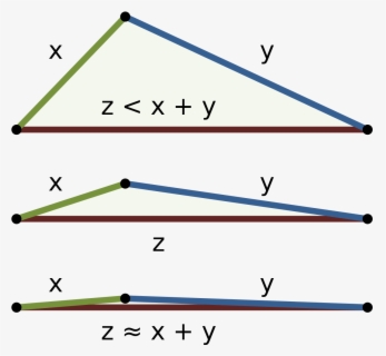 Vector Royalty Free Adding Vector Right Angle - Triangle Inequality ...