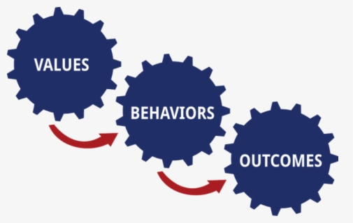 Values And Behaviors , Free Transparent Clipart - ClipartKey