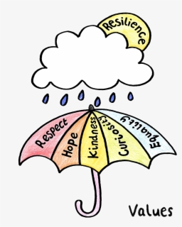 Free Values Clip Art with No Background - ClipartKey