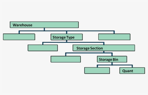 Organizational Management Chart Structure Hewlett-packard ...