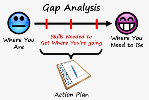 Gap Analysis Gap Icon , Free Transparent Clipart - ClipartKey