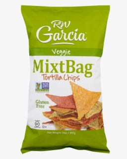 Dancing Tortilla Chip Gif , Free Transparent Clipart - ClipartKey