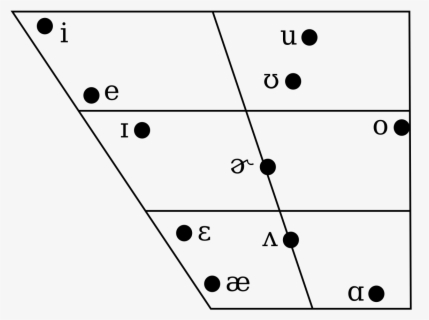 Cute Vowels A E - Clip Art Vowels , Free Transparent Clipart - ClipartKey