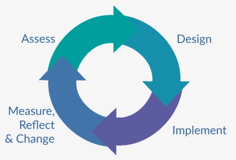 Collab Revised Transparent Png - Collaborative Inquiry Cycle , Free ...