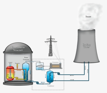 Labelled Nuclear Reactor Diagram , Free Transparent Clipart - ClipartKey