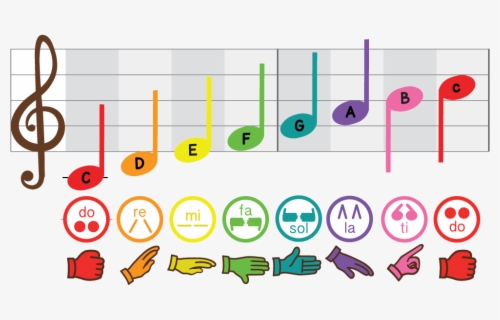 Solfege For Kids , Free Transparent Clipart - ClipartKey