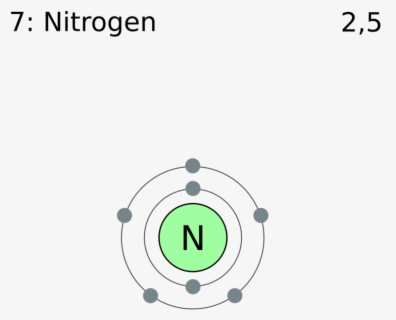Transparent Electron Png - Nitrogen Outer Shell Electrons , Free ...