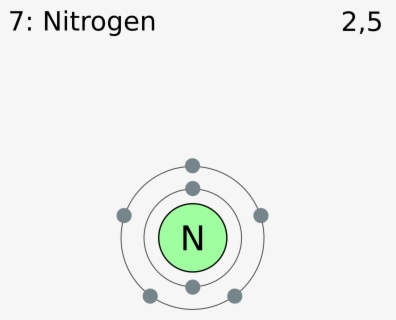 Transparent Electron Png - Nitrogen Outer Shell Electrons , Free ...