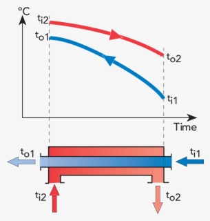 Logarithmic Mean Temperature Difference Delta - Log Mean Temperature ...