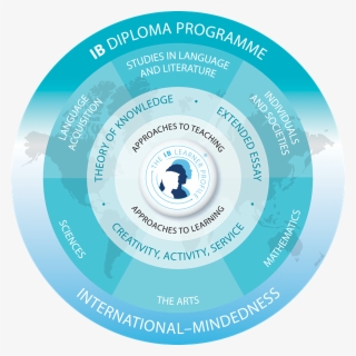 Picture - Ib Program , Free Transparent Clipart - ClipartKey
