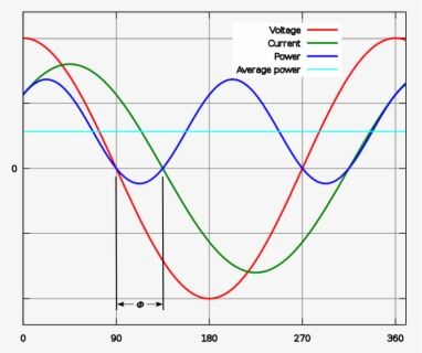 Power Factor - Power Factor Correction , Free Transparent Clipart ...