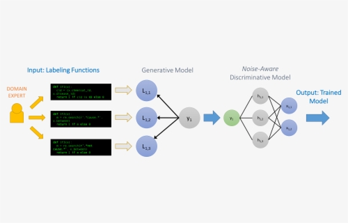 Machine Learning Development Firm - Machine Learning Logo Png , Free ...
