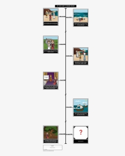 Transparent Timeline Voyage Christopher Columbus - Roanoke Colony ...
