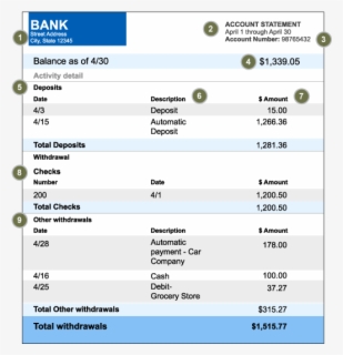 Clip Art Font Used In Bank Statements - Read A Bank Statement , Free ...