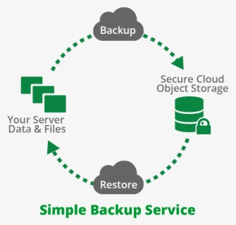 Cloud Server Clipart Backup - Data Analysis Decision Action , Free ...