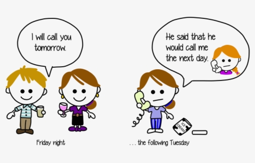 Quoted And Reported Speech - Direct And Indirect Speech Conversation ...