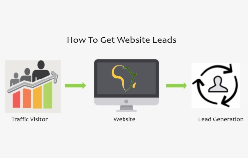 Lead Generation Png , Free Transparent Clipart - ClipartKey