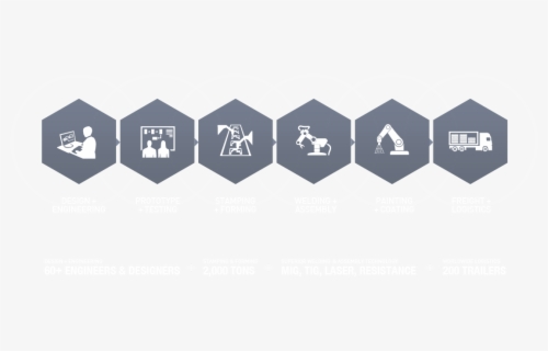 Vertical Integration Png , Free Transparent Clipart - ClipartKey