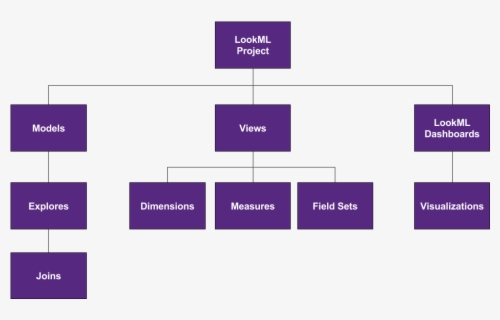 Looker Lookml , Free Transparent Clipart - ClipartKey