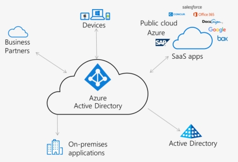 Azure Office 365 , Free Transparent Clipart - ClipartKey