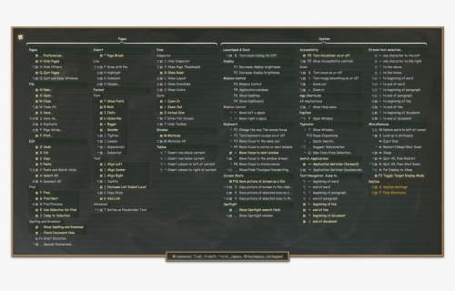 Blackboard Drawing Apple - Pycharm Shortcut Cheat Sheet , Free ...