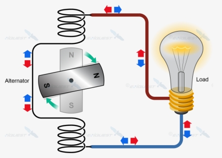 Cool Electricity Circuit Current - Electricity Alternating Current ...