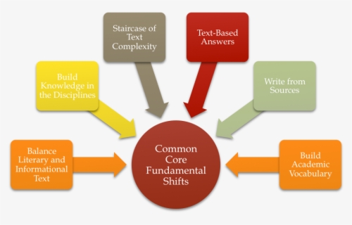 Core And Main Logo Png , Free Transparent Clipart - ClipartKey