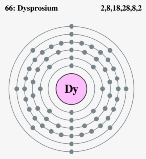 Iodine Electron Shell Diagram , Free Transparent Clipart - ClipartKey