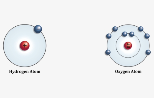 Oxygen Molecule Clipart , Free Transparent Clipart - ClipartKey