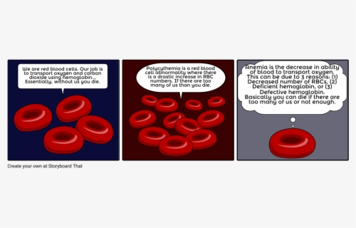 Rbc In Polycythemia , Free Transparent Clipart - ClipartKey