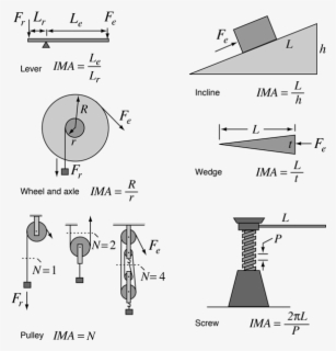 Machines Worksheet The Best - Ima Of Simple Machines , Free Transparent ...