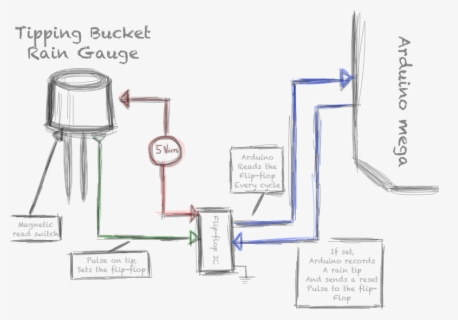 Setting An Arduino Up To Read A Tipping Bucket Rain - Rain Gauge ...