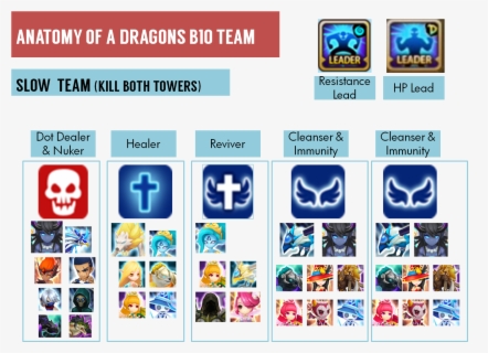 Red Dragon Team Logo , Free Transparent Clipart - ClipartKey