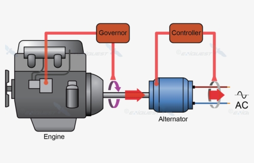 Electricity Clip Art - Power Electric Symbol , Free Transparent Clipart ...