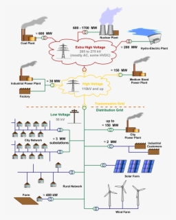 Electrical Power Grid Png , Free Transparent Clipart - ClipartKey
